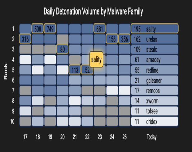 Threat Intelligence Feed Hyas